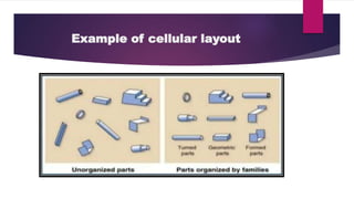 Facility Layout | PPTX