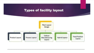 Facility Layout | PPTX