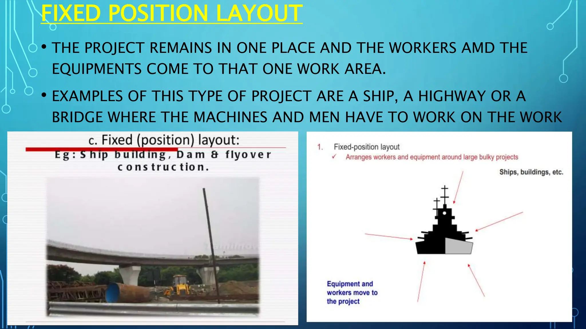 Facility layout.pptx12345678998765432112 | PPTX