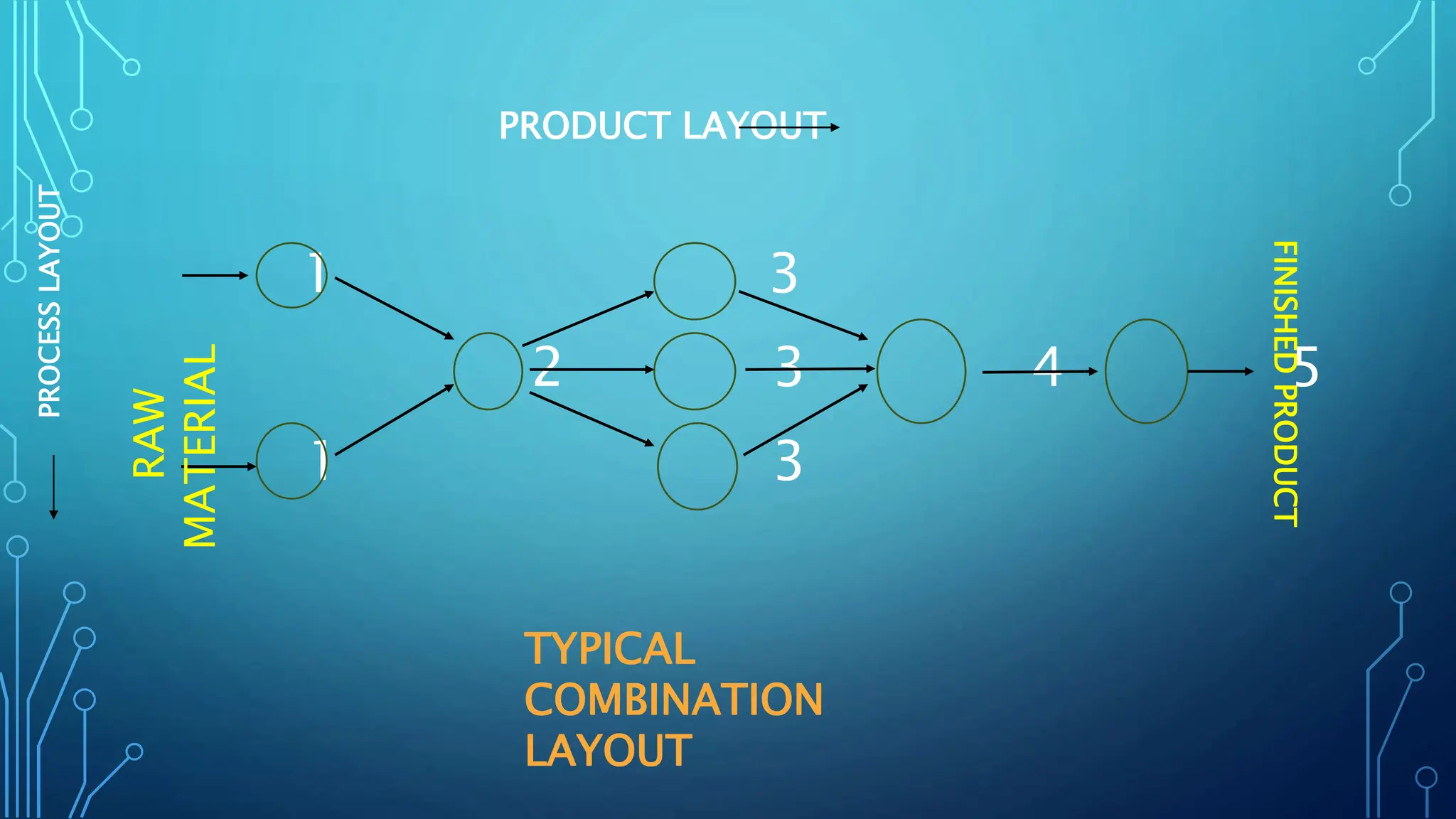 Facility layout.pptx12345678998765432112 | PPTX