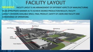 Facility layout.pptx12345678998765432112 | PPTX