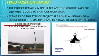 Facility layout.pptx12345678998765432112 | PPTX