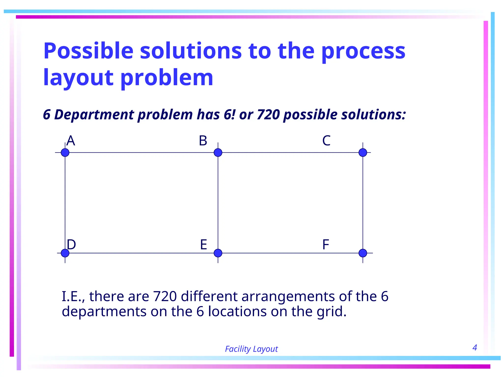 Facility layout types and more to lean in the plant | PPT
