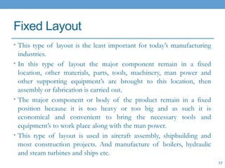 understanding of industrial facility layout.pptx