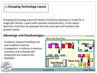 Facility layout ppt | PPTX