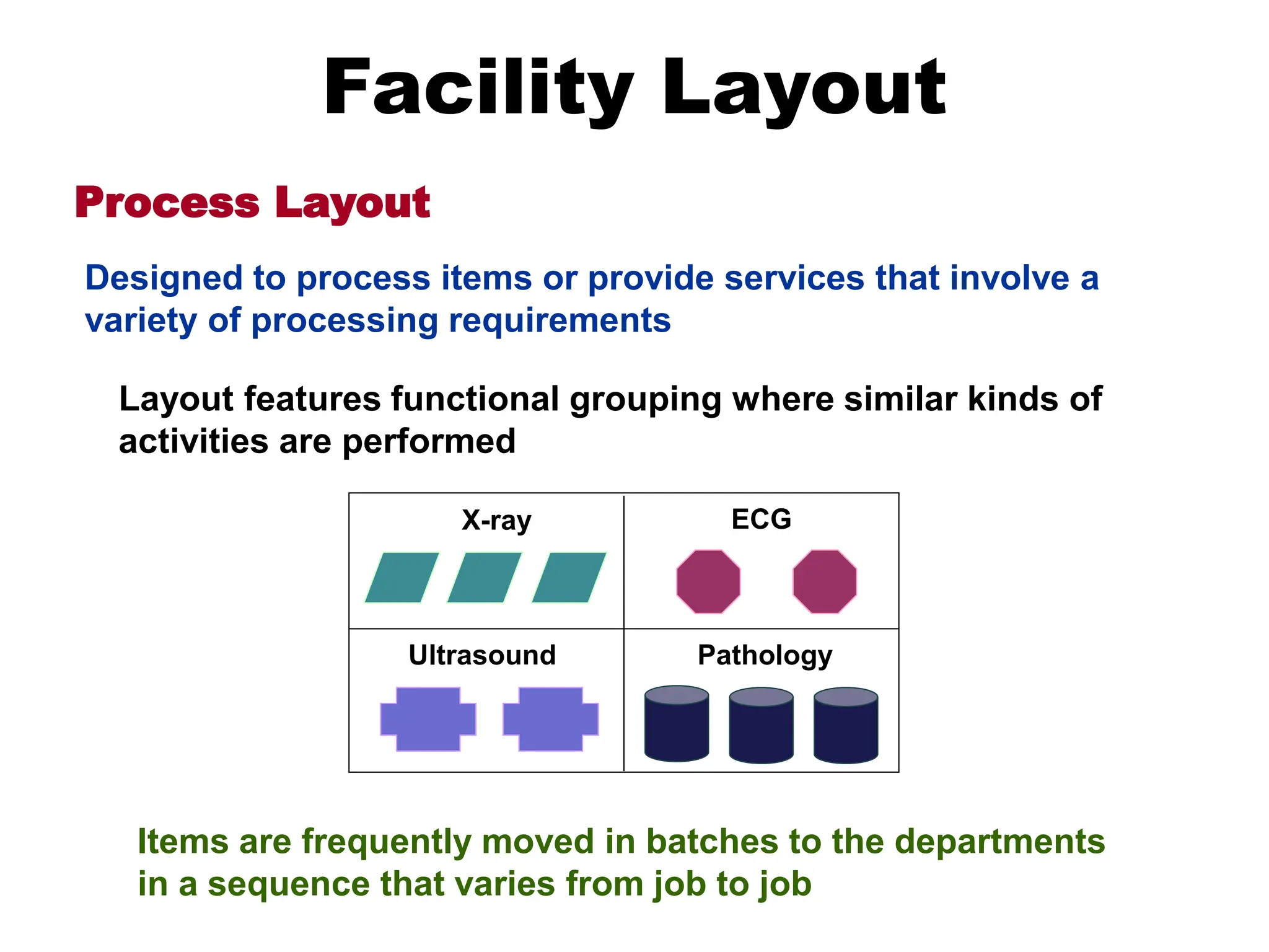Industrial Managemnet Facility_Layout & Scheduling.ppt
