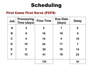 Industrial Managemnet Facility_Layout & Scheduling.ppt