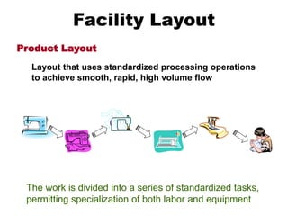 Industrial Managemnet Facility_Layout & Scheduling.ppt