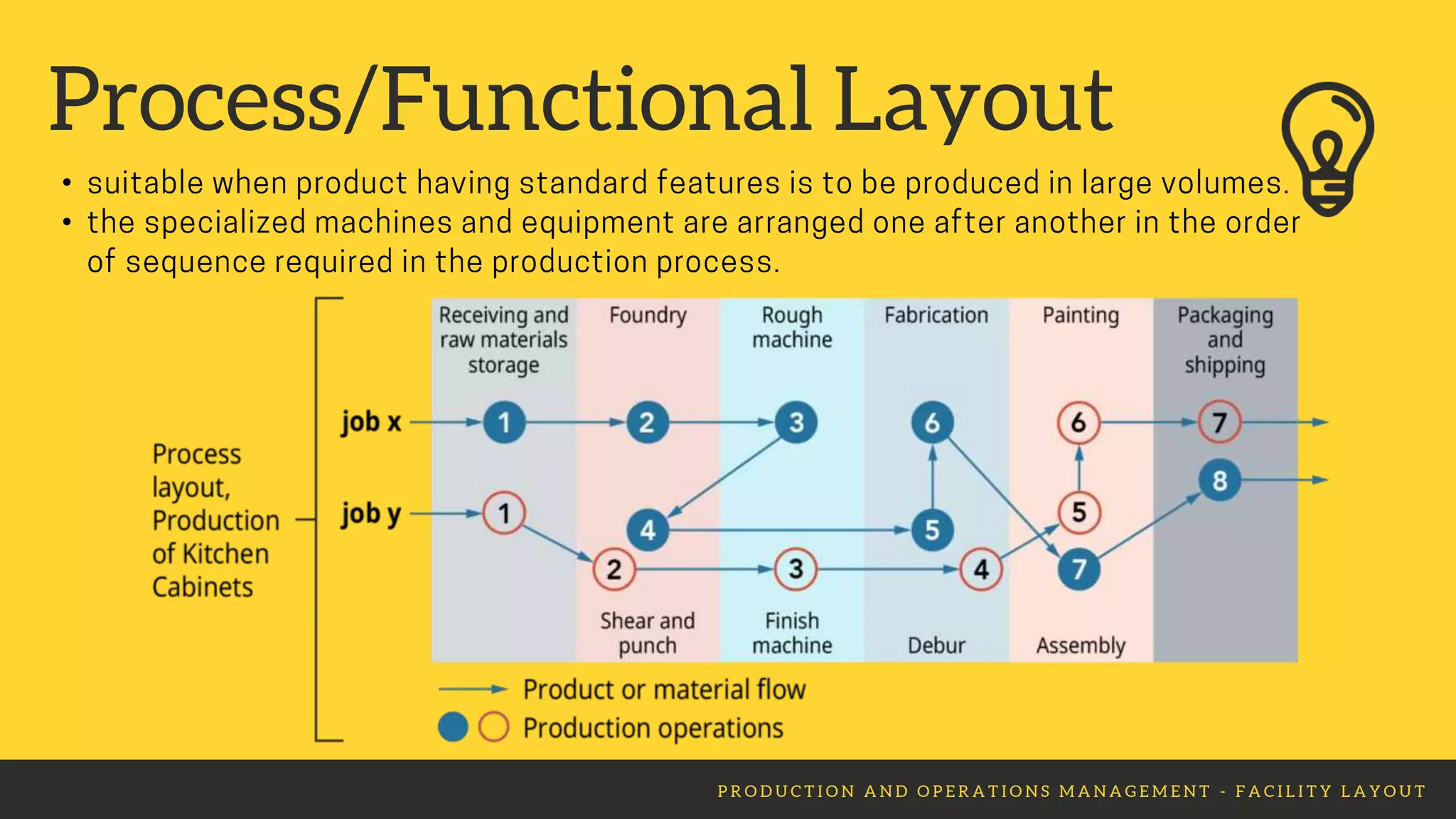 Facility Layout_Summary.pptx