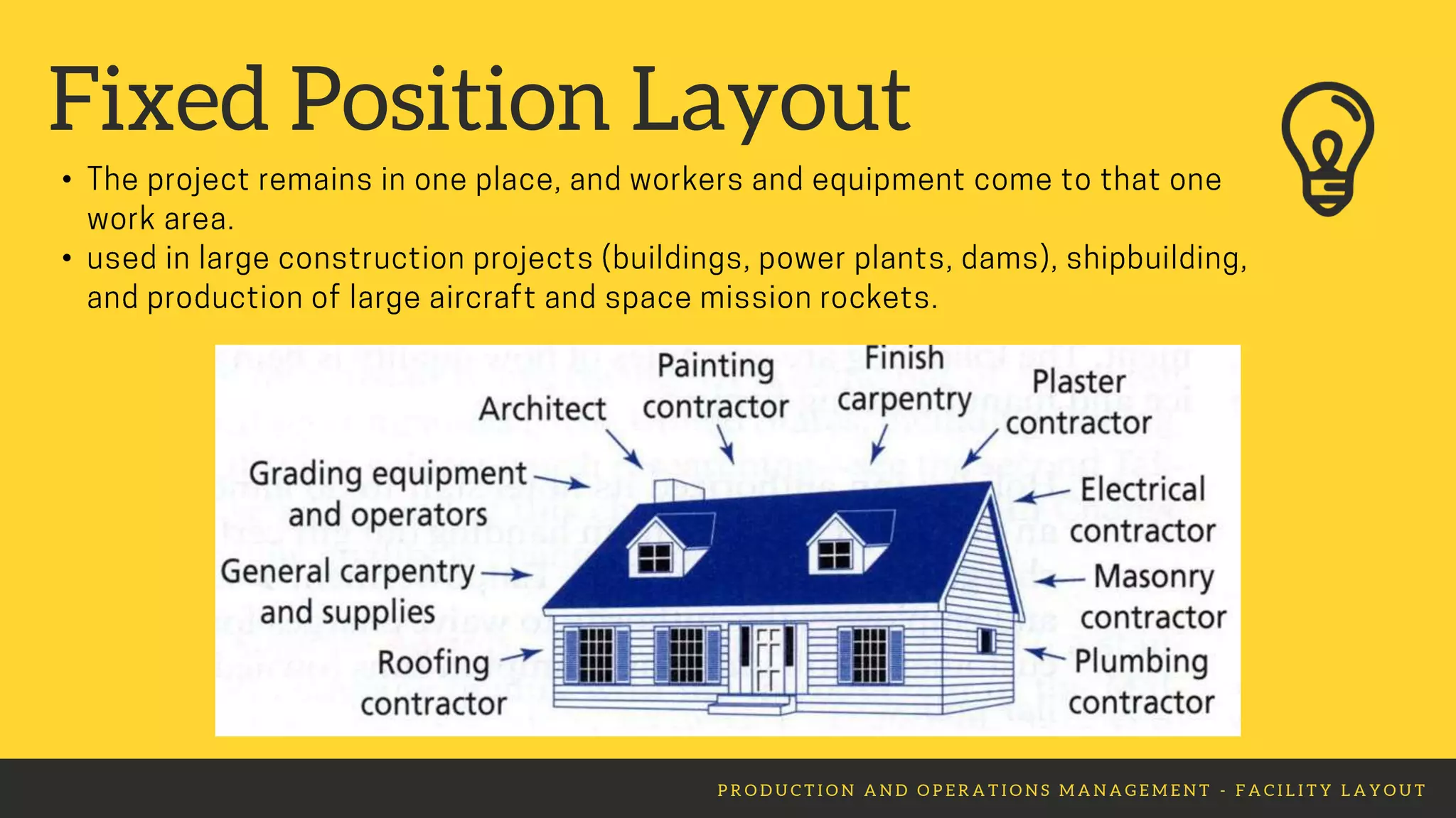 Facility Layout_Summary.pptx