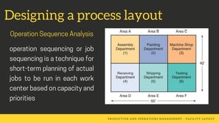Facility Layout_Summary.pptx