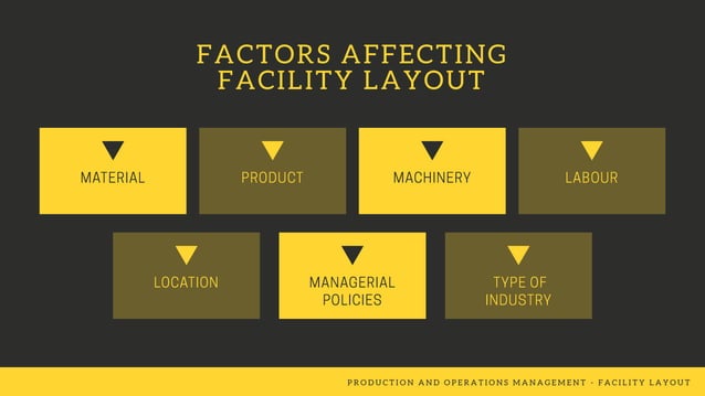 Facility Layout_Summary.pptx | Free Download