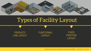 Facility Layout_Summary.pptx