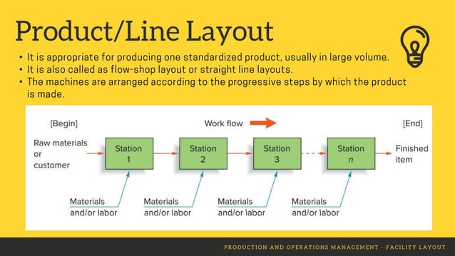 Facility Layout_Summary.pptx
