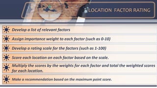 Facility Location.pptx