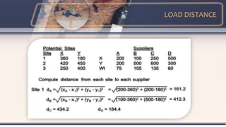 Facility Location.pptx