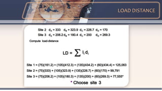 Facility Location.pptx