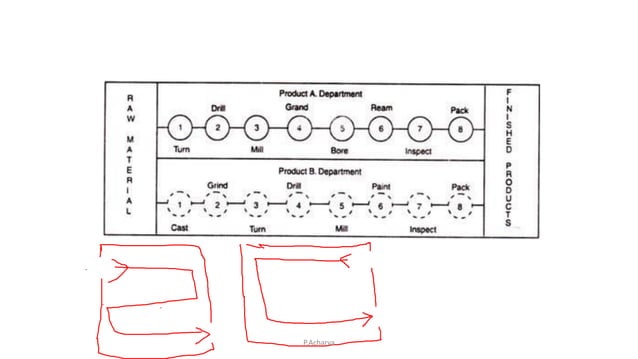 Facility Location and Layout(Part-1).pdf