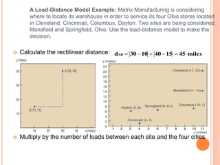 Facility location and techniques | PPTX