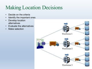 Facility location and case study | PPTX
