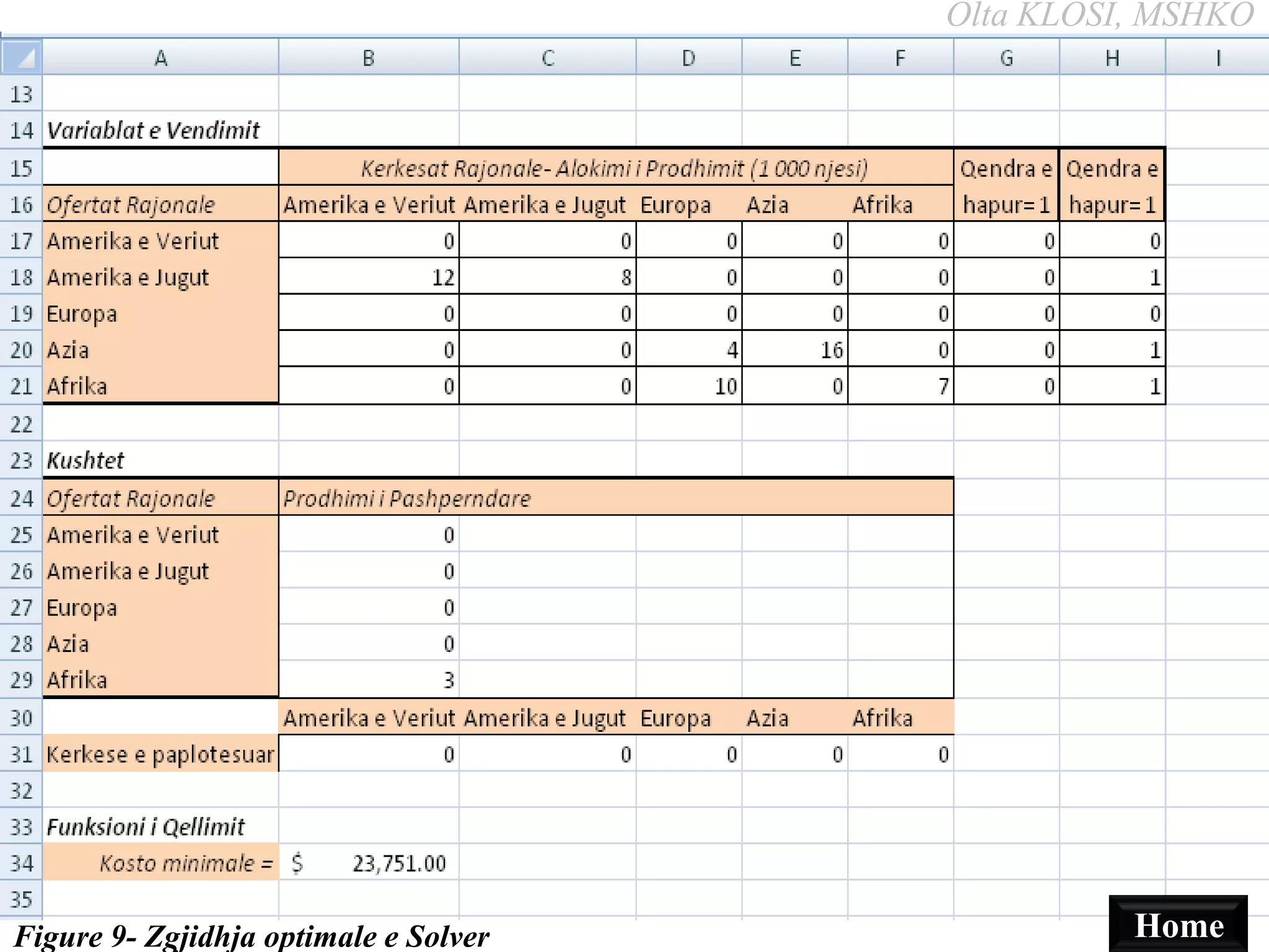 Facility location models | PPSX