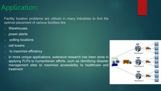 Facility Location Problem FOR SEMESTER.pptx