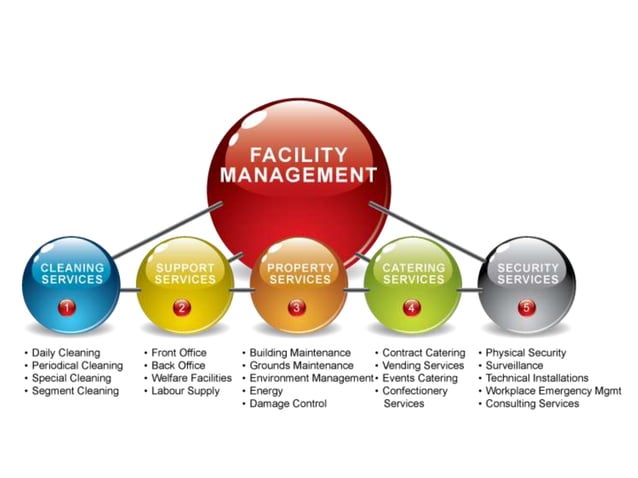 Facility management | PPTX