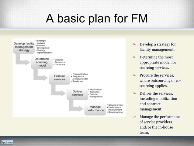 Facility management | PPT