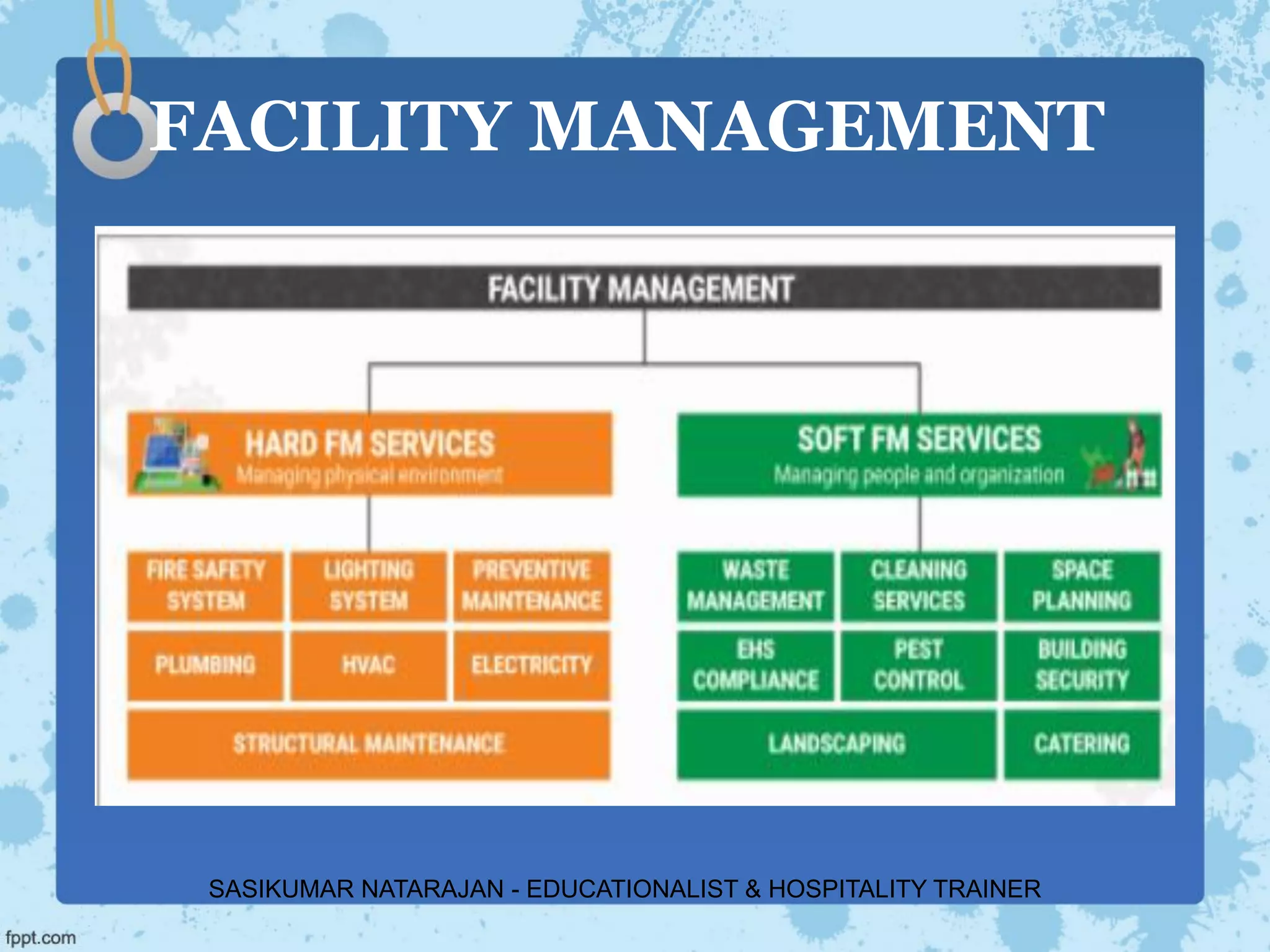 Facility Management | PDF