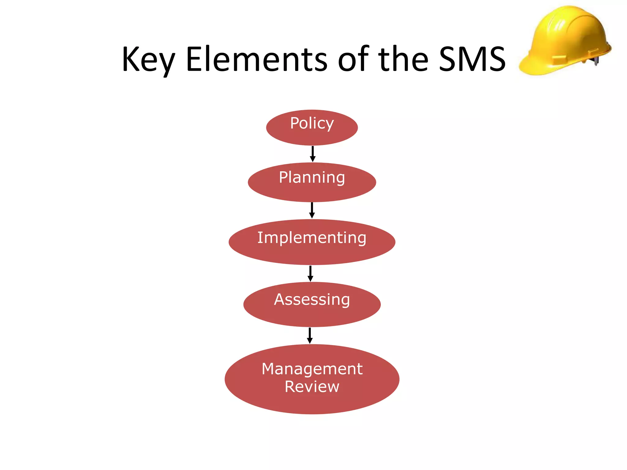 Facility management safety | PPTX