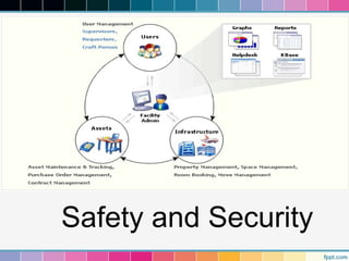 Facility Management System | PPT