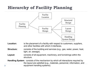 Facility planning | PPTX