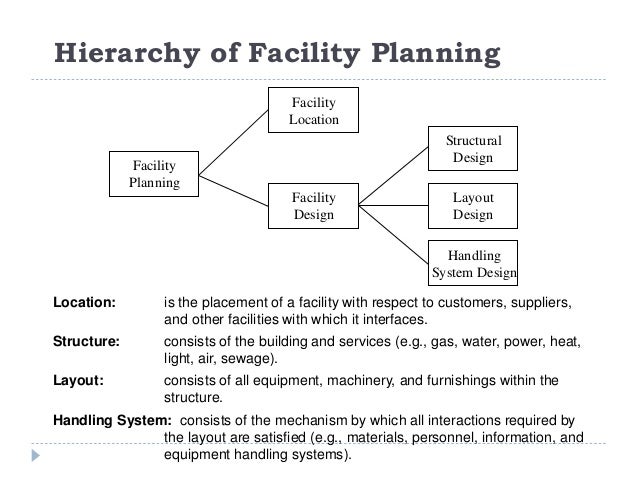 Facility planning
