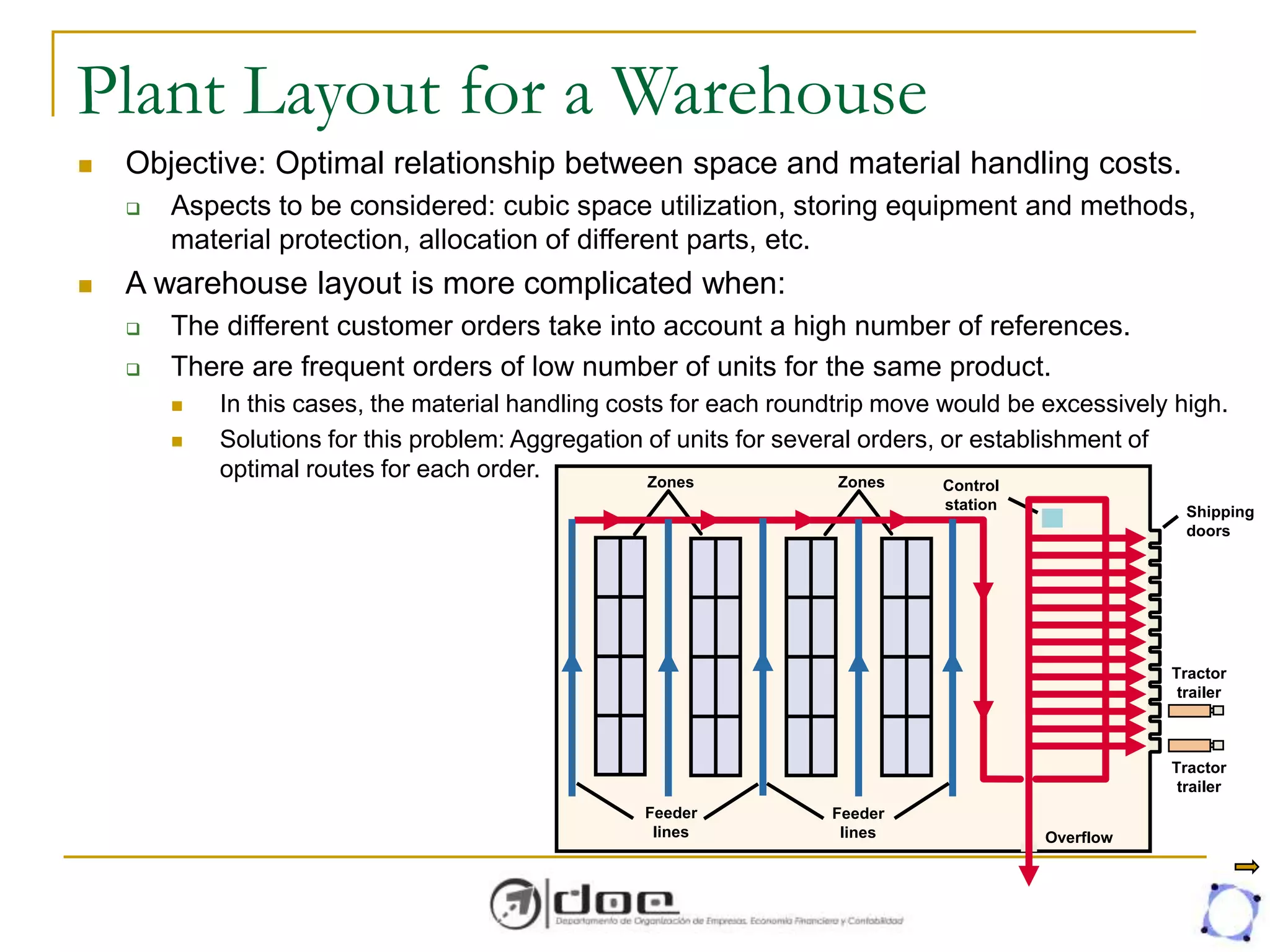 Facility Planning - Layout Process.ppt