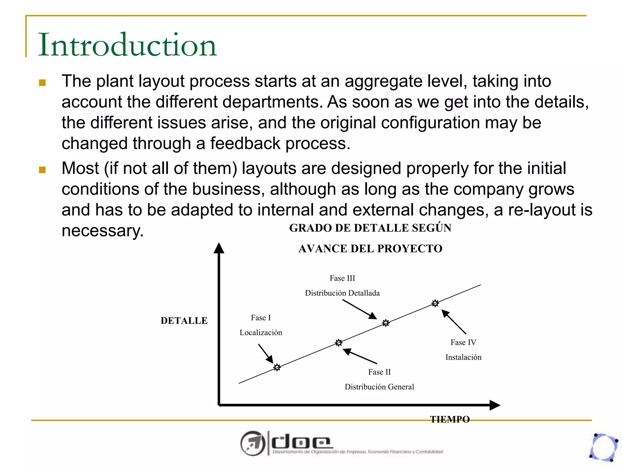 Facility Planning - Layout Process.ppt