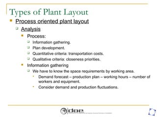 Facility Planning - Layout Process Planning Presentation | PPT