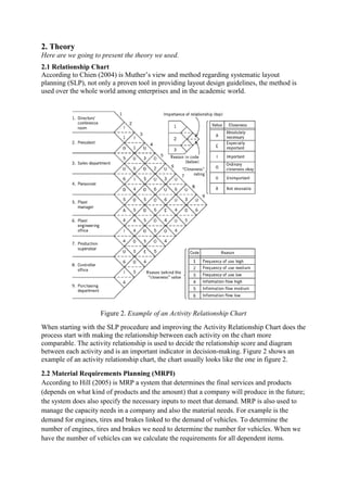 Facilities planning and production management | PPT