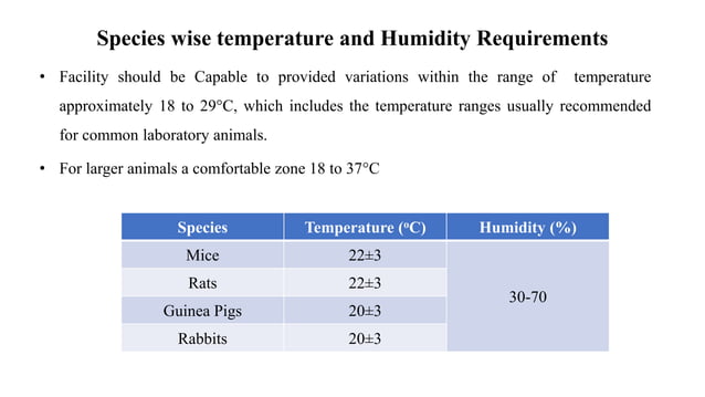Facility Requirements to Initiate the GLP Study | PPTX | Veterinary ...
