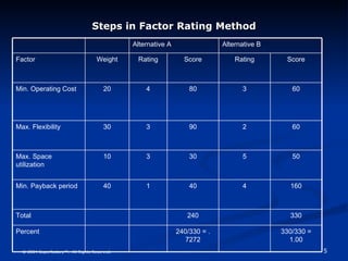 Facility Sample | PPT