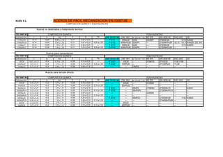 Aceros de fácil mecanización | PDF