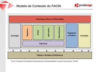 Facin e Modelo de Responsabilidade Organizacional | PPT