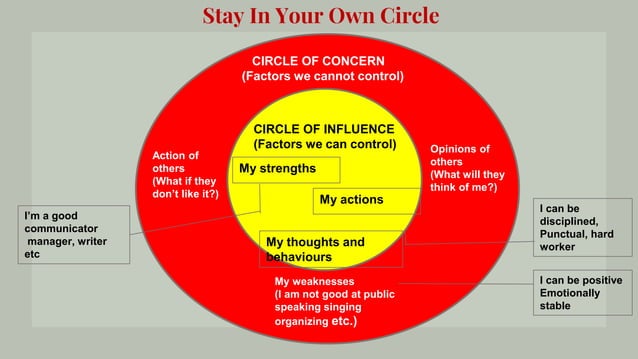 Facing failures.pptx