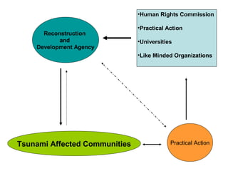 Facing the challenge of rebuilding | PPT