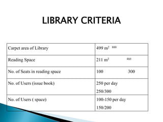 Facing the nacc committee | PPT