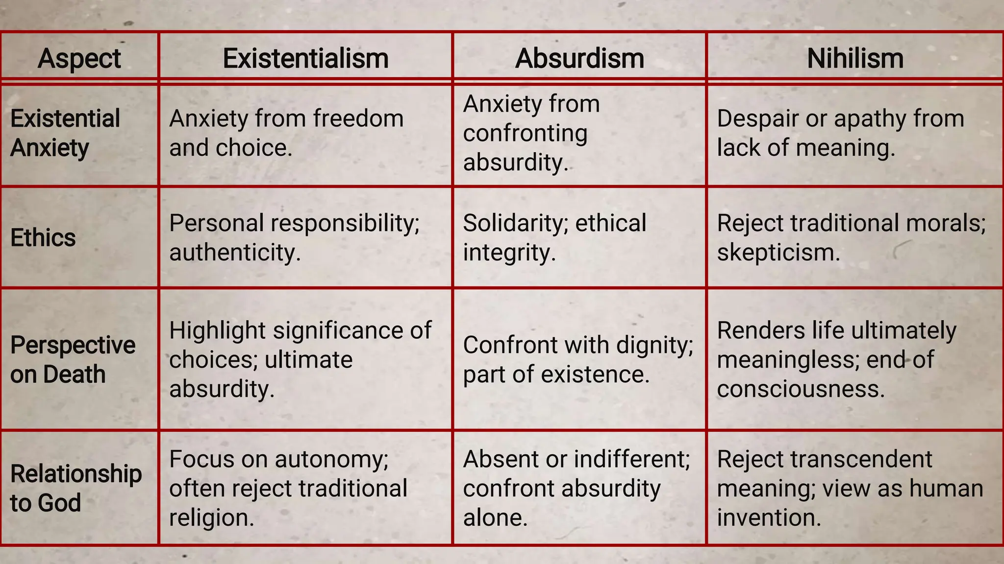 Facing the Void_ A Comparative Analysis of Absurdism, Nihilism, and ...