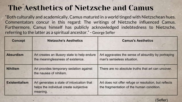 Facing the Void_ A Comparative Analysis of Absurdism, Nihilism, and Existentialism.pptx