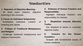 Facing the Void_ A Comparative Analysis of Absurdism, Nihilism, and Existentialism.pptx