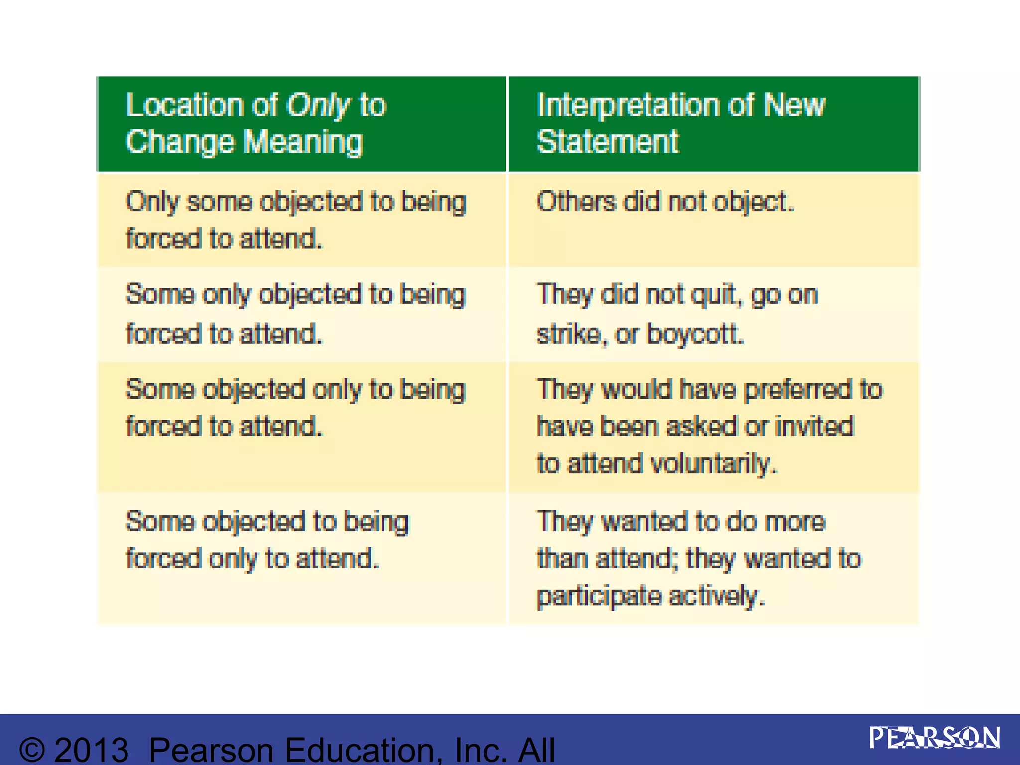 Evaluating Deductive Reasoning And Fallacies Ppt