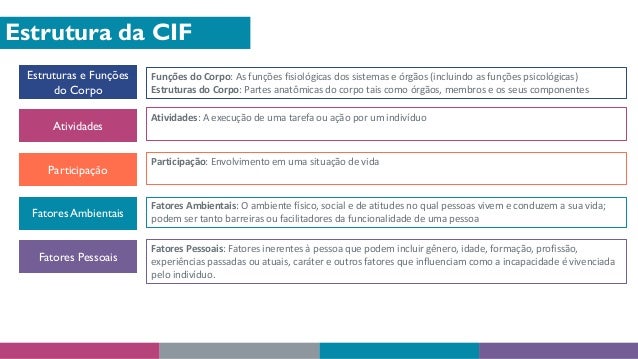 A CIF na Teoria e Prática no Ensino de Profissionais da Saúde