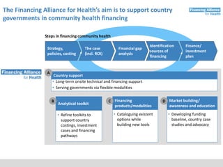 Health Financing for Community Health Systems Heydt | PDF